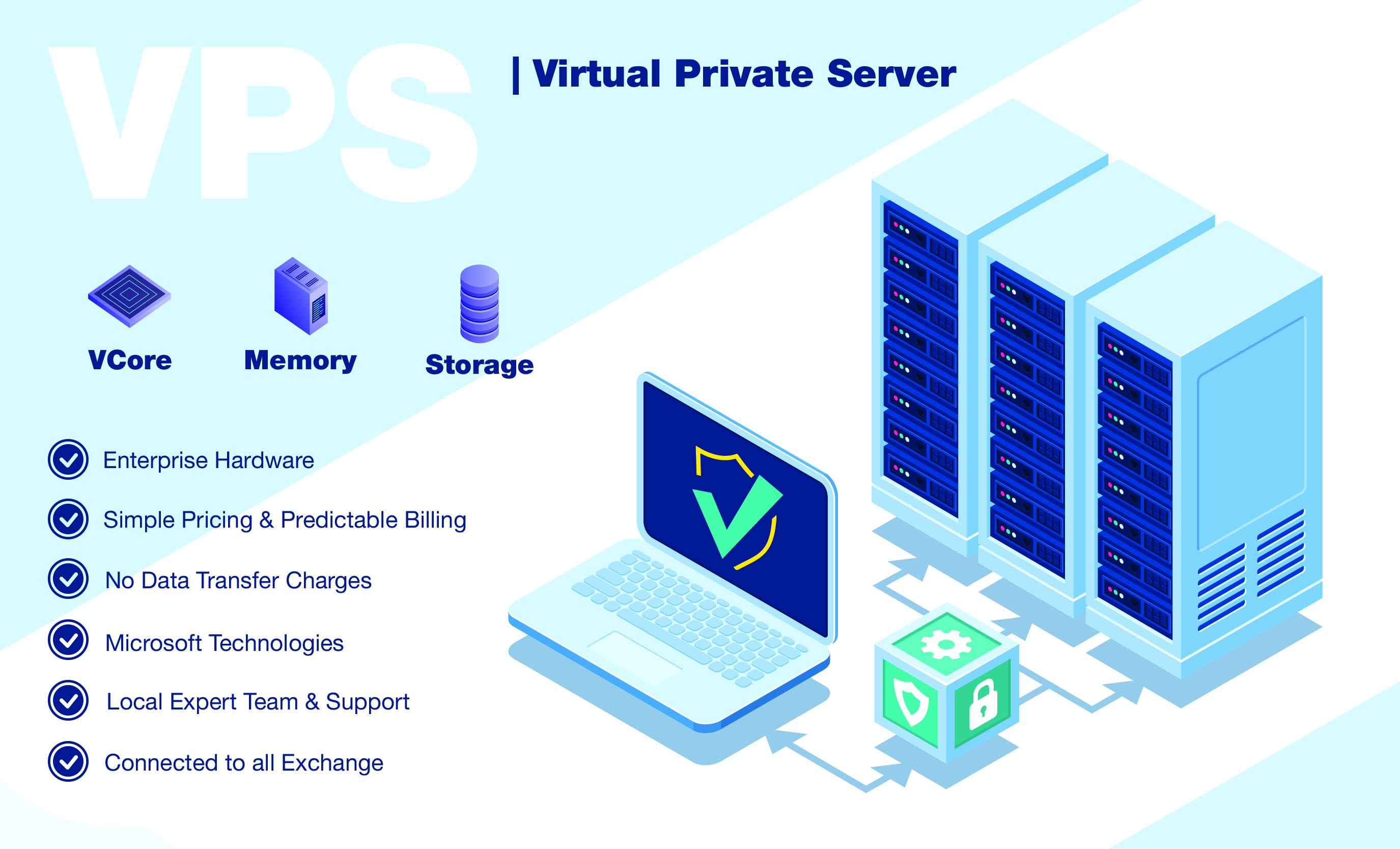 Perbedaan utama antara VPS (Virtual Private Server) dan Hosting Biasa ... Perbedaan utama antara VPS (Virtual Private Server) dan Hosting Biasa ...